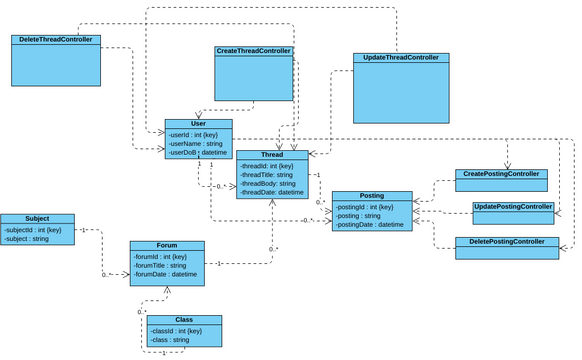 Forum Binus | Visual Paradigm Community